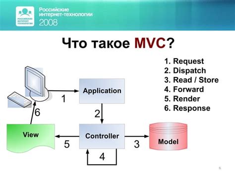 Catalyst Mvc Framework на Perl Rit 2008 Ppt