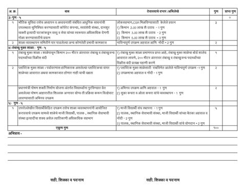 मुख्यमंत्री माझी शाळा सूंदर शाळा स्पर्धा प्रत्येक मुद्दा निहाय सूक्ष्म