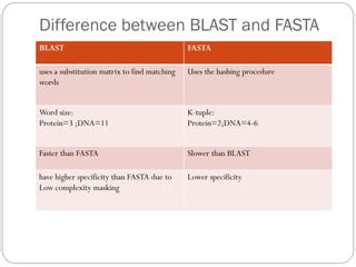 Blast Bioinformatics PDF