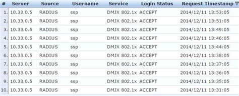Windows Client Security