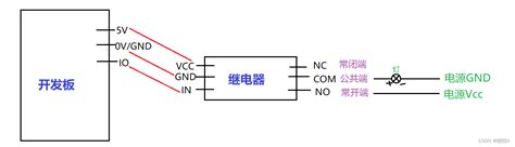 树莓派编程控制继电器及继电器组树莓派控制继电器 Csdn博客