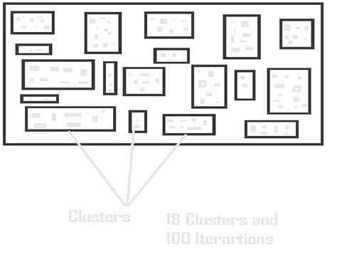 Result With 9 Cluster And 50 Iterations Result 2 Result Of Applying