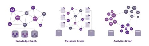 Knowledgeintelligence Ai Knowledgegraph Datamanagement Graphdata