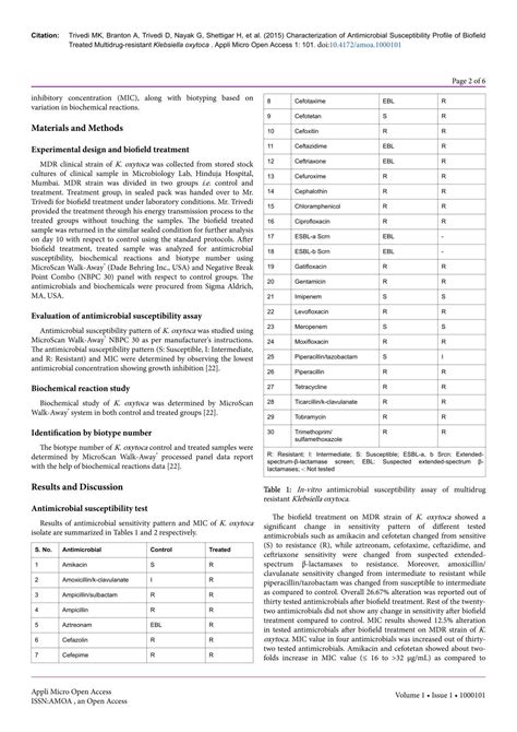 Ppt Antimicrobial Susceptibility Of Klebsiella Oxytoca Powerpoint