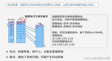 软考高级系统架构设计师三 基础知识之操作系统2分页分段段页存储软考分页存储计算 Csdn博客