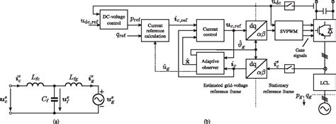 Figure 1 From State Observer For Grid Voltage Sensorless Control Of A Converter Equipped With An