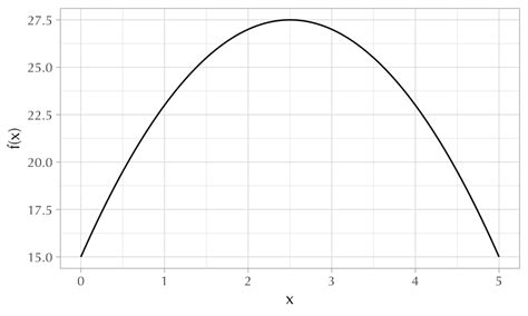 Blog Optimization In R