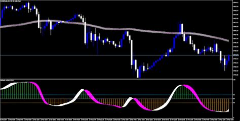 XK Key Stoch Trend Indicator MT5