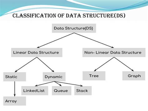 Data Structure And Algorithms Dsapptx