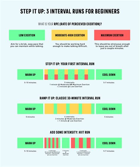 Interval Training Running Coaching New Interval Training Interval