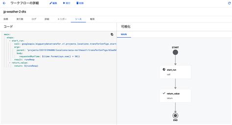 Cloud Workflows Bigquery Transfer Service Developersio