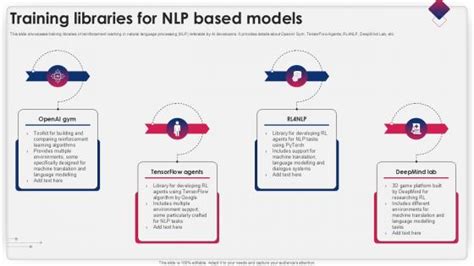 Training Libraries For Nlp Based Reinforcement Learning 101 Ppt Slide