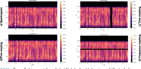 table 1 from automatic personality traits perception using asymmetric