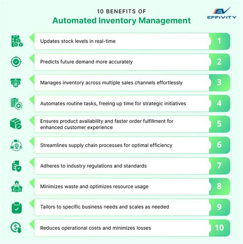 Automated Inventory Management 10 Benefits For 2025