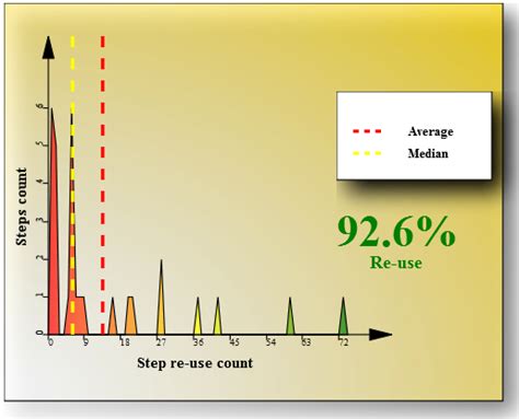 Test Automation From Inside Cucumber Jvm Advanced Reporting
