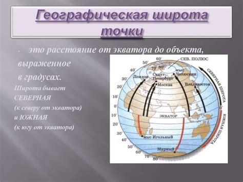 Система географических координат презентация онлайн