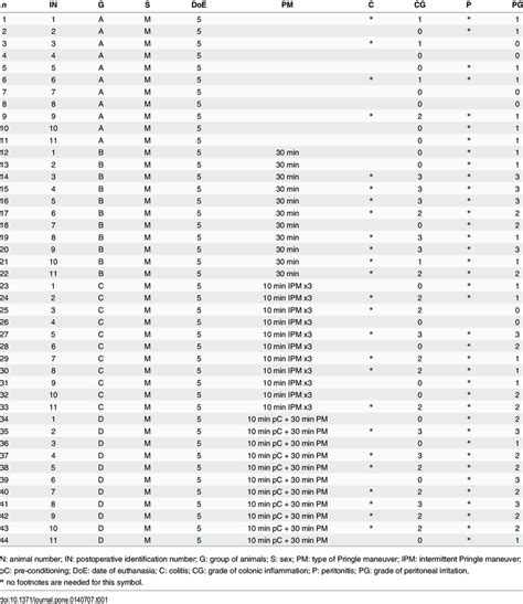 parameters of the experiment download table