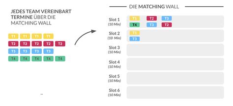 Alignment Session Guide