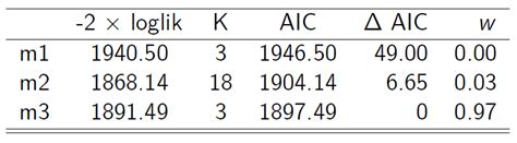 Multimodel Inference Model Selection And Model Averaging Seec