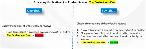 Multi Shot Prompting While Large Language Models Demonstrate By