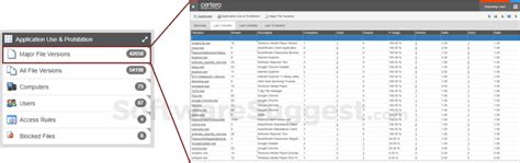 Certero Pricing Features And Reviews 2022 Free Demo