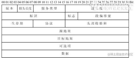 Wireshark Ip Header Tcp Header Udp Header Definitions And Details