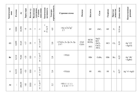 Таблица галогены 9 класс