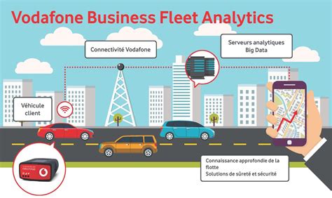 Vodafone Automotive On Linkedin Vodafone Business Et Geotab S
