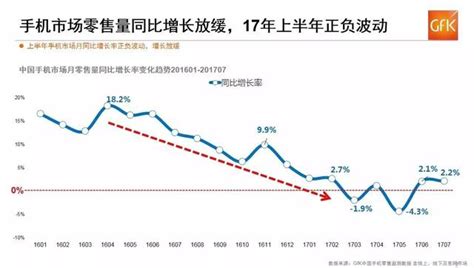 《2017上半年手機市場行業報告》京東獨佔線上半壁江山 每日頭條