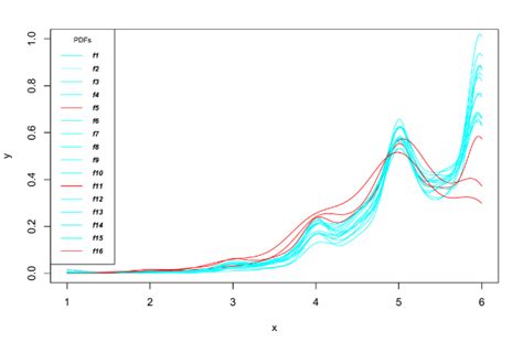 The Clustering Result Of Sixteen PDFs In Example By Non Hierarchical Download Scientific