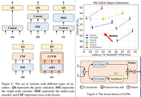 超强检测rt Detr Pythonc 保姆级部署教程，从入门到精通！ Csdn博客