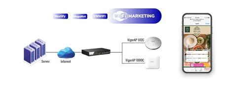 Cân bằng tải Draytek Vigor 2962 chính hãng độ bền cao bảo hành dài