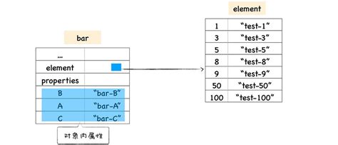 javascript 对象和 map 实现原理 工欲善其事 必先利其器