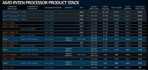 Twitter Momomo Us Official AMD Ryzen Processor Product Stack Lists MSRP Including For