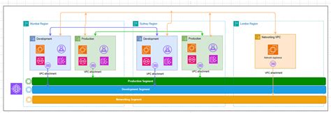 Part 1 Analyzing Aws Cost Measures By Christopher Harris