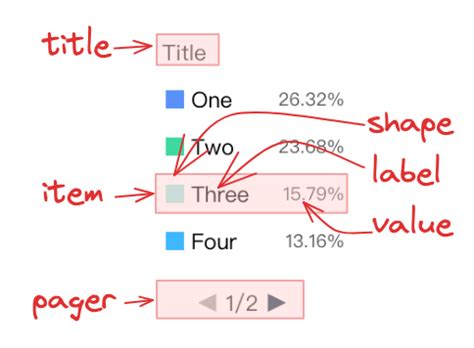 LegendVisActor VChart Tutorial Documents