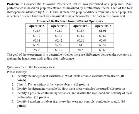 Solved Problem 1: Consider the following experiment, which | Chegg.com