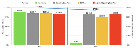 The Steep Learning Curve Chegg Is Trying To Climb Nyse Chgg Seeking
