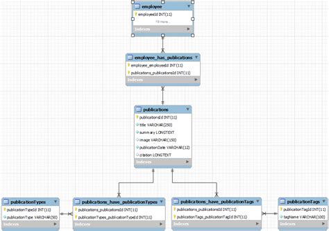 MySQL Returning Only 1 Row Multiple Entries In The Database Database