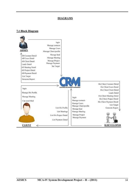 Customer Relationship Management Module Project Report Pdf
