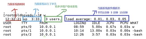 linux用户管理 coder雪山 博客园