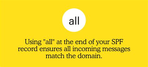 What Is A Sender Policy Framework Spf Mailchimp