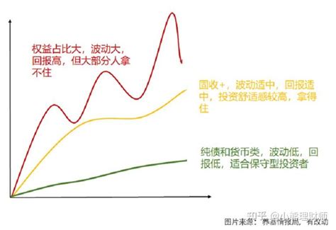 什么是固收 知乎