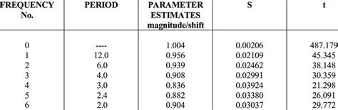 Frequency Domain Parameter Estimate í µí±© í µí½ Download Scientific Diagram