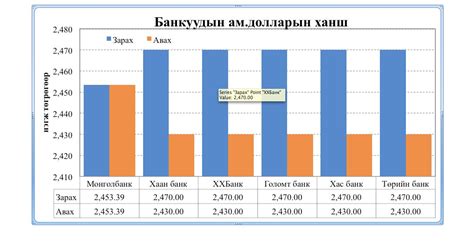 Валютын ханшийн өсөлт саарч эхлэв