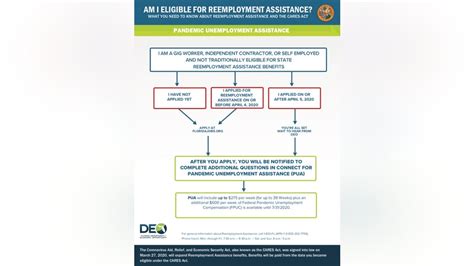 Some Waiting On Federal Pandemic Unemployment Assistance Will Need To
