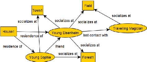 figure 1 from development of a multimodal annotation framework and