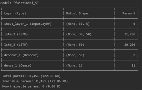 【python深度学习系列】一文总结tensorflow2x创建模型的几种方式（案例） Csdn博客