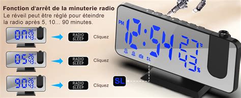 TAKRINK Reveil Projecteur Plafond Radio Réveil Projection Plafond avec