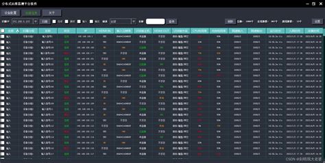 Qt自定义标题栏（可拖动标题栏编辑修改窗口大小） Csdn博客